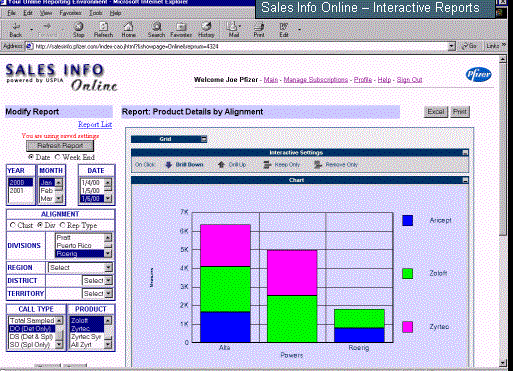 Pfizer uses Alphablox Web-based platform to create Sales Analysis ...
