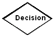 Basic Flowcharting Symbols