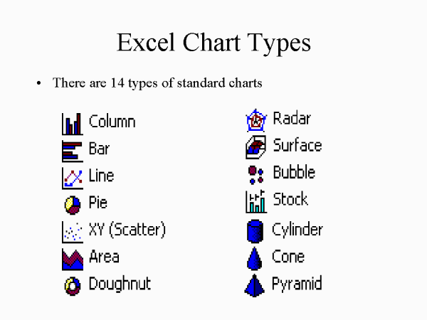 Excel Chart Types